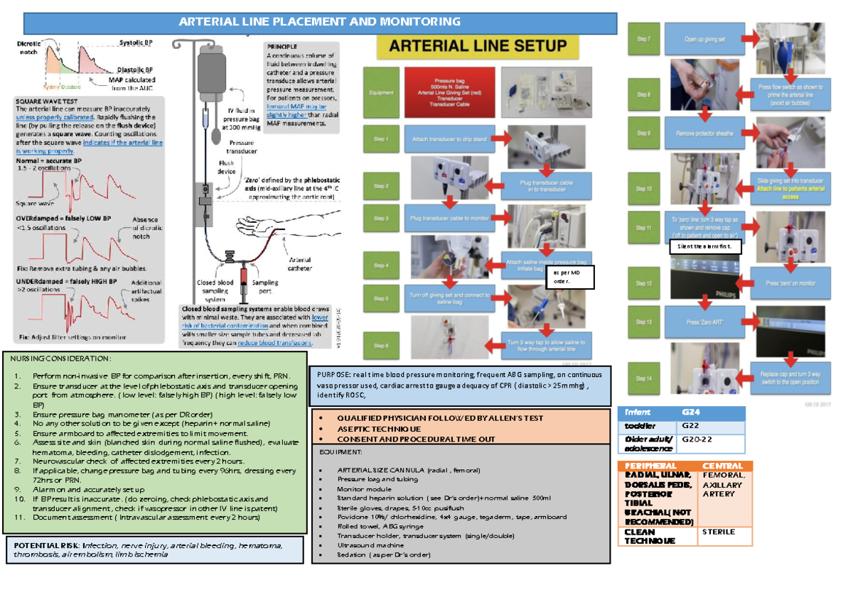 NURS 101: Arterial Line Placement & Monitoring Guidelines - Studocu