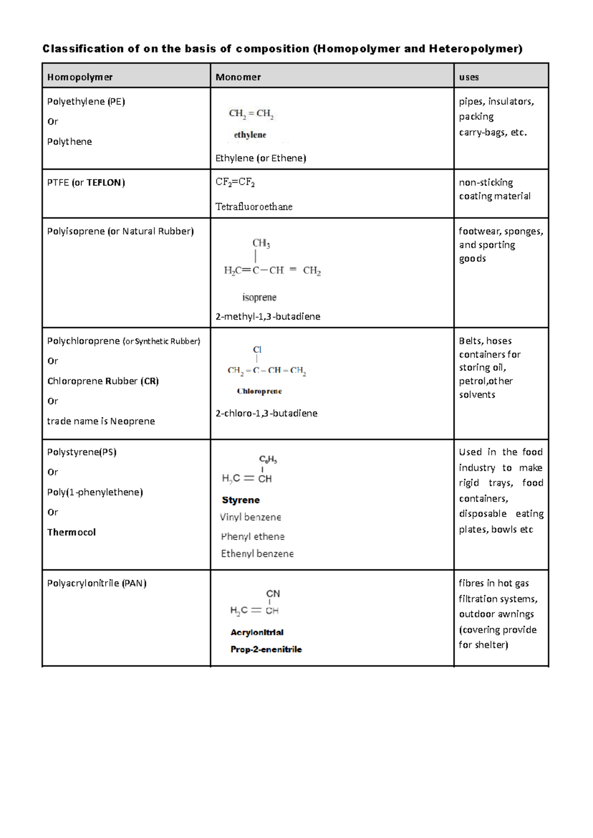 Classification of Polymers: Homopolymer & Heteropolymer Overview (UNIT ...