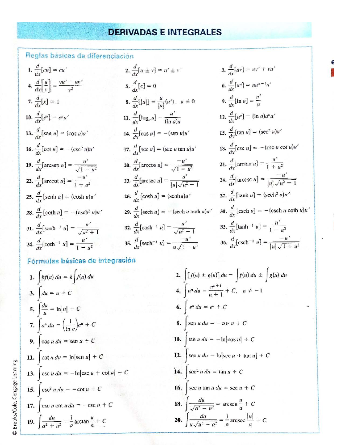 Reglas Básicas de Derivadas e Integrales - Cálculo 101 - Studocu