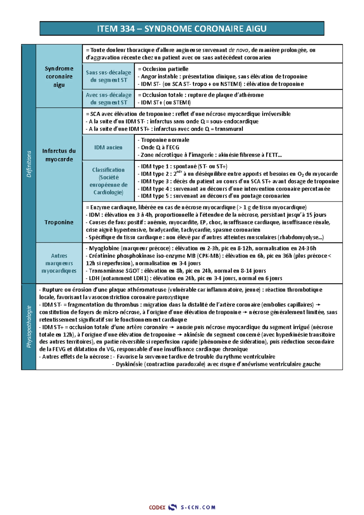 ECG P2 - fiche d'interprétation d'ECG - ECG-LYON L’ECG pour les FGSM2 ...