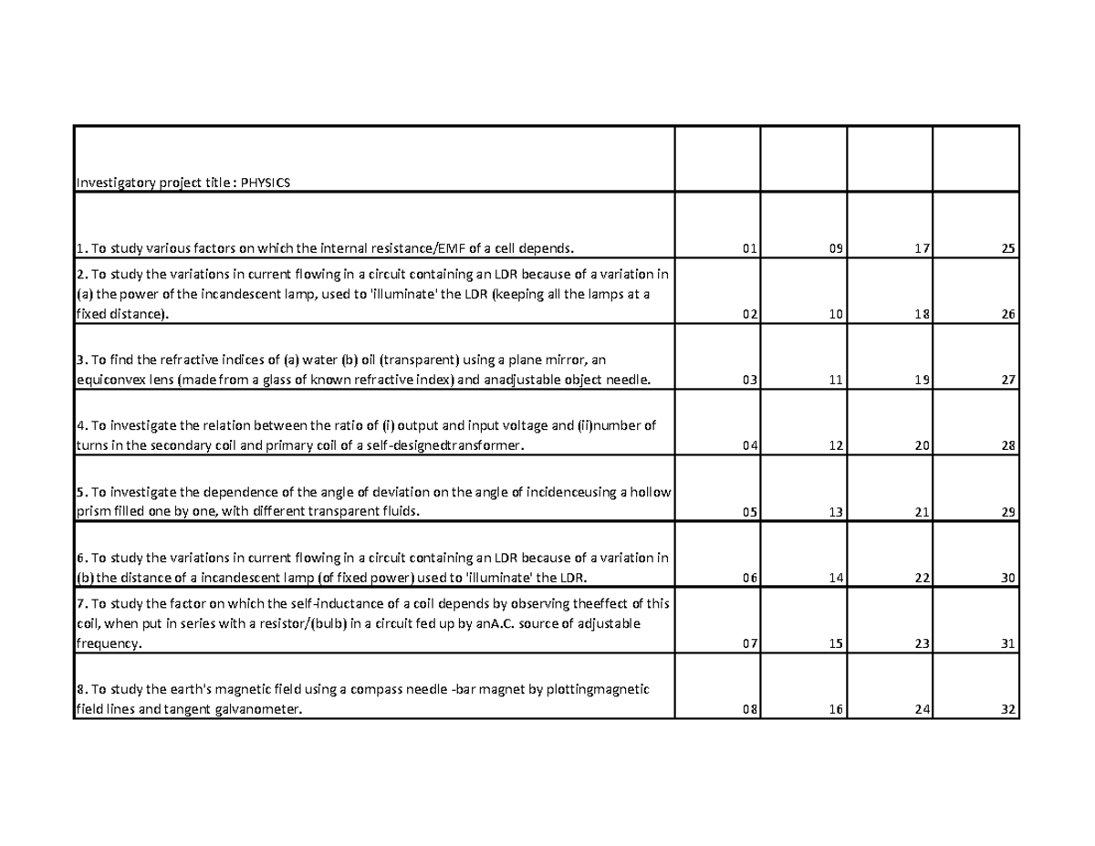 Investigatory Project: Physics 1 - Factors Affecting Cell Internal ...