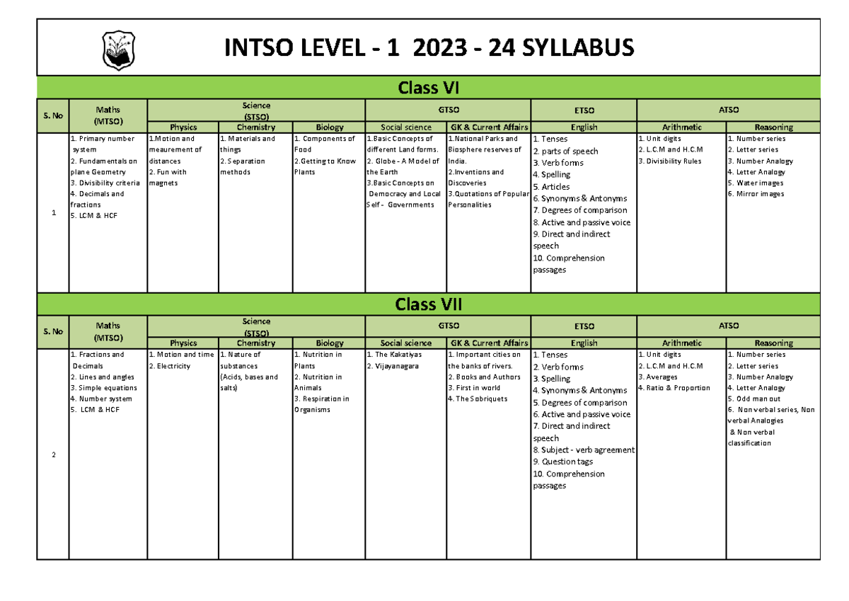 VI to X Class Intso Level - 1 Syllabus Overview (2023-24) - Studocu