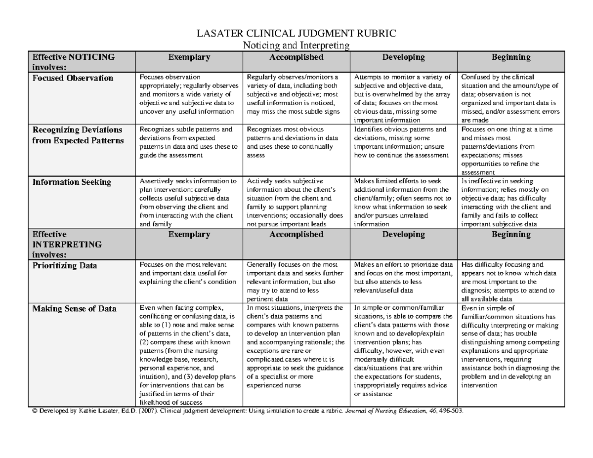 LASATER CLINICAL JUDGMENT RUBRIC: Noticing & Interpreting Guide - Studocu