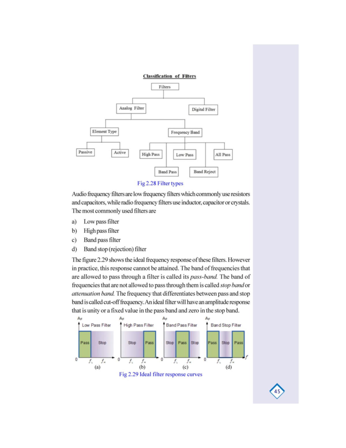 Classification of Filters: LPF, HPF, BPF, BSF and Their Frequency ...