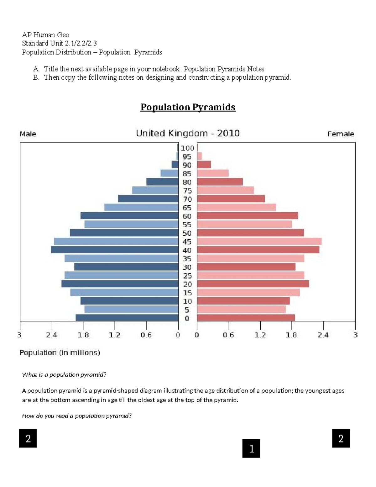 AP Human Geo: Population Pyramids Notes and Analysis - Studocu