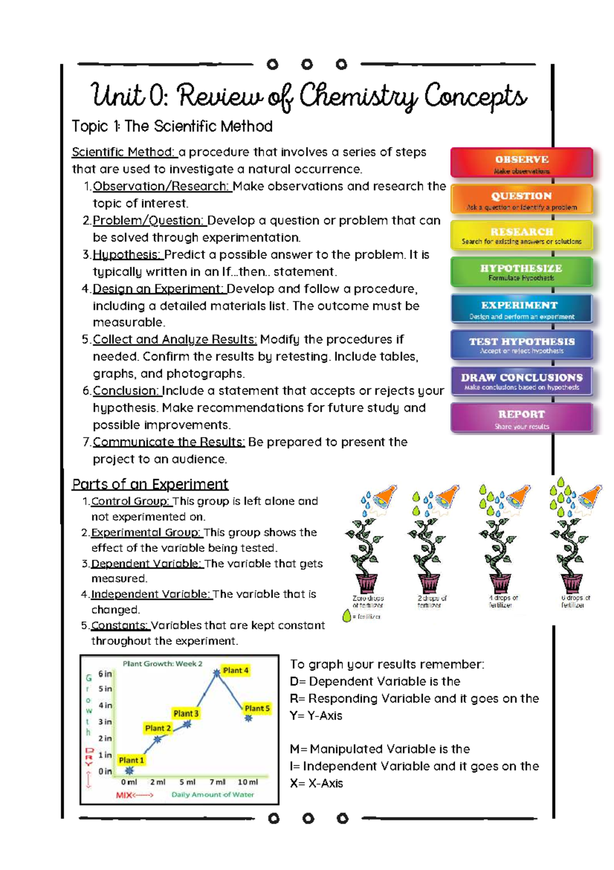 Unit 0: Review of Chemistry Concepts - The Scientific Method and More ...