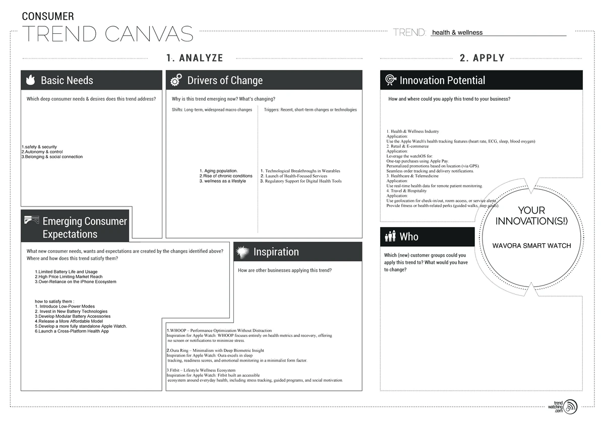Consumer Trend Canvas Analysis: Understanding Basic Needs and Drivers ...