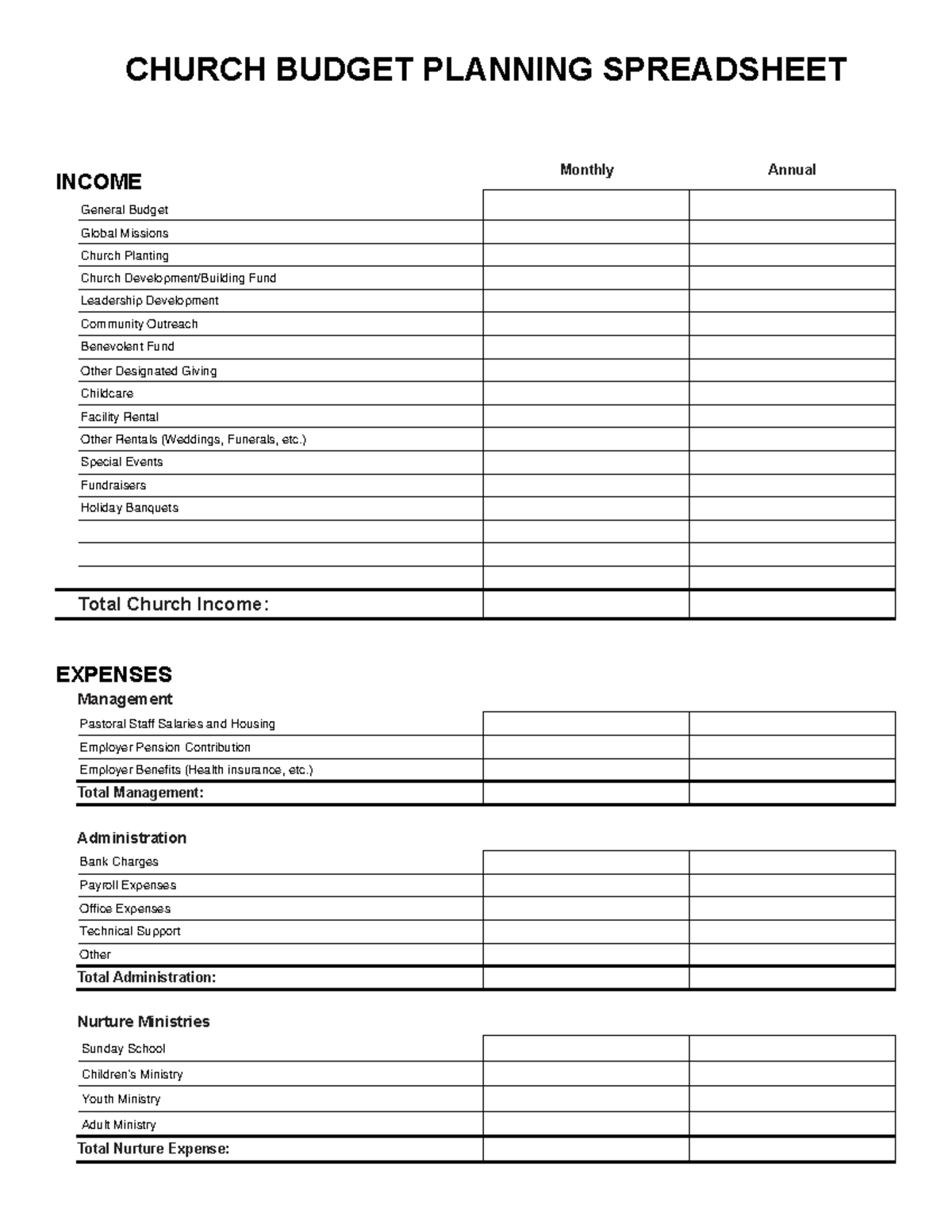 Church Budget Planning Spreadsheet: Income & Expenses Overview - Studocu