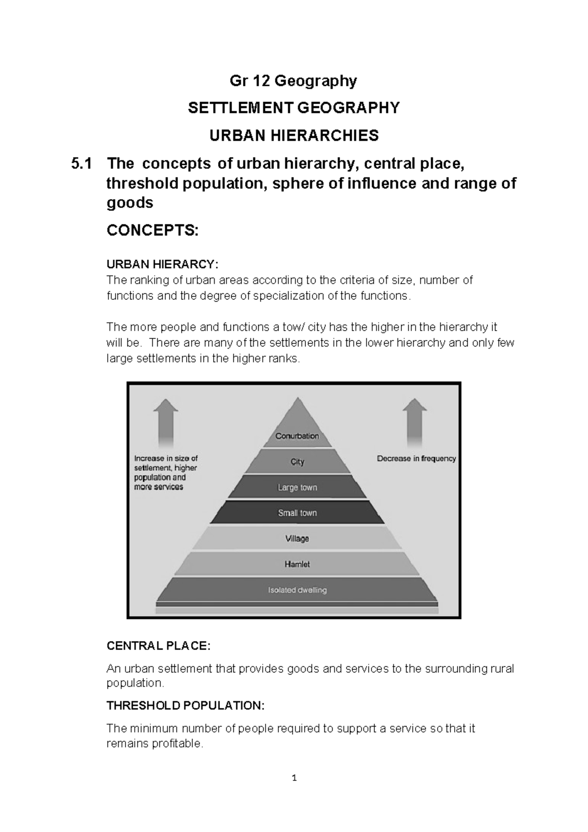 Gr 12 Settlement Geography: Summaries of Urban Settlements - Studocu