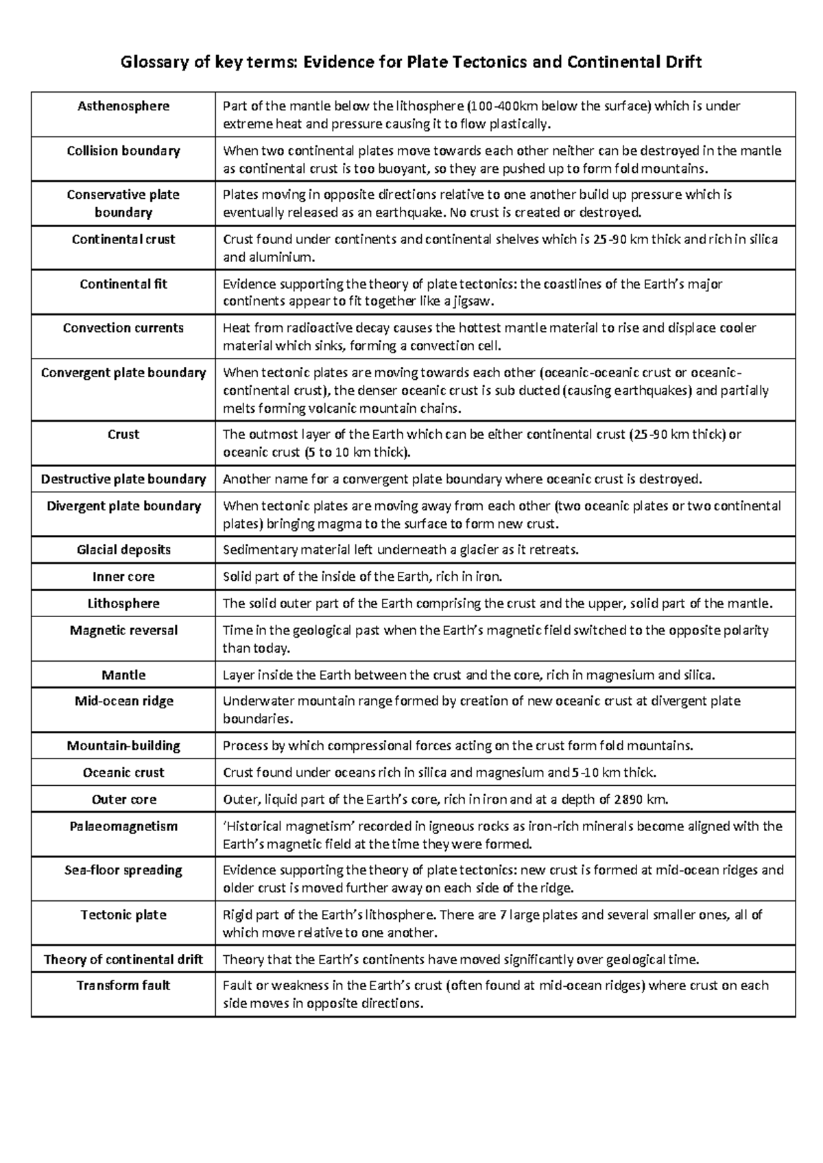 Tectonics Glossary: Key Terms for Plate Tectonics and Drift - Studocu