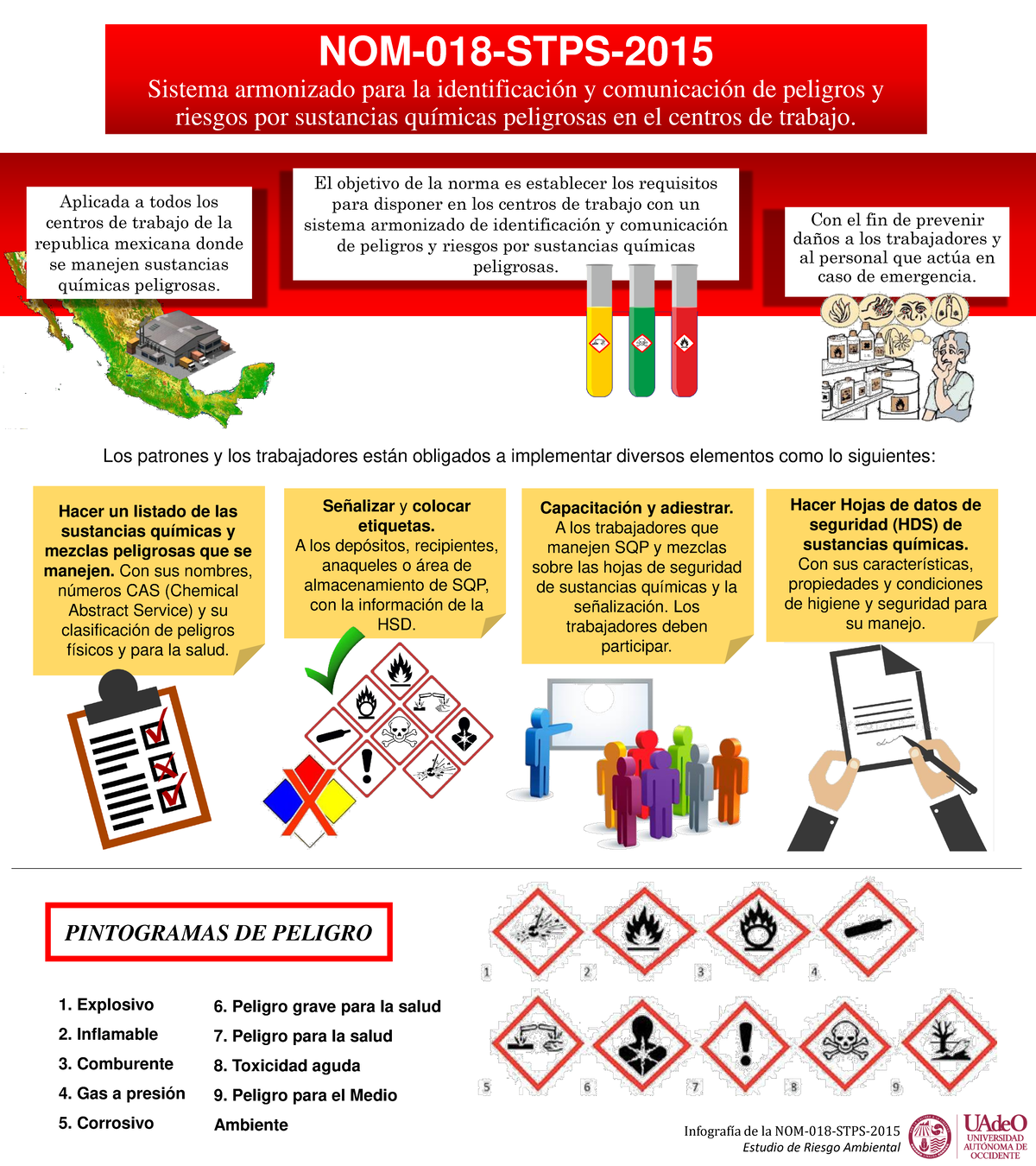 Tarea 6. Infografia de la NOM-018-STPS-2015 - NOM- 018 -STPS- 2015 Sistema armonizado para la ...