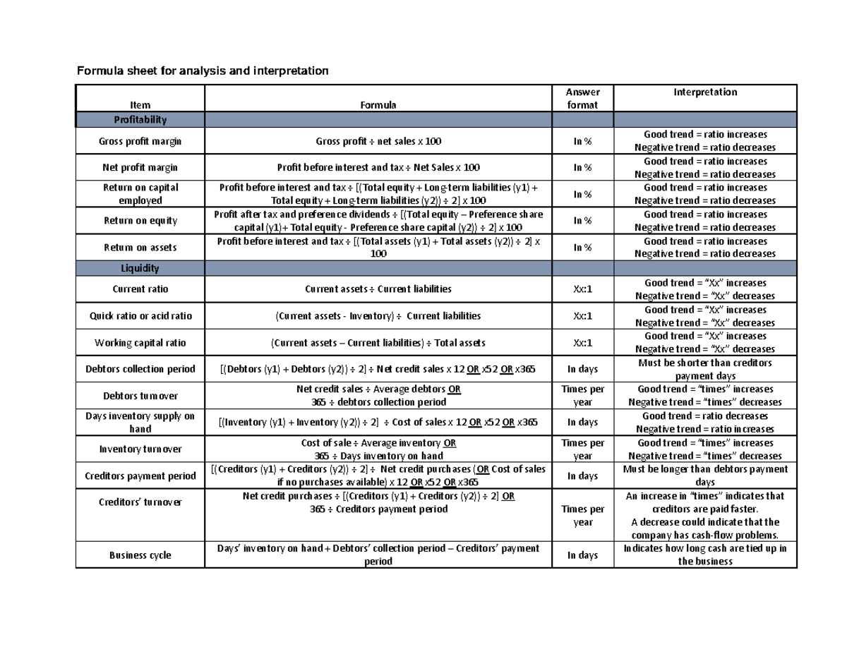 Financial Analysis Formulas for Ratio Evaluation and Interpretation ...