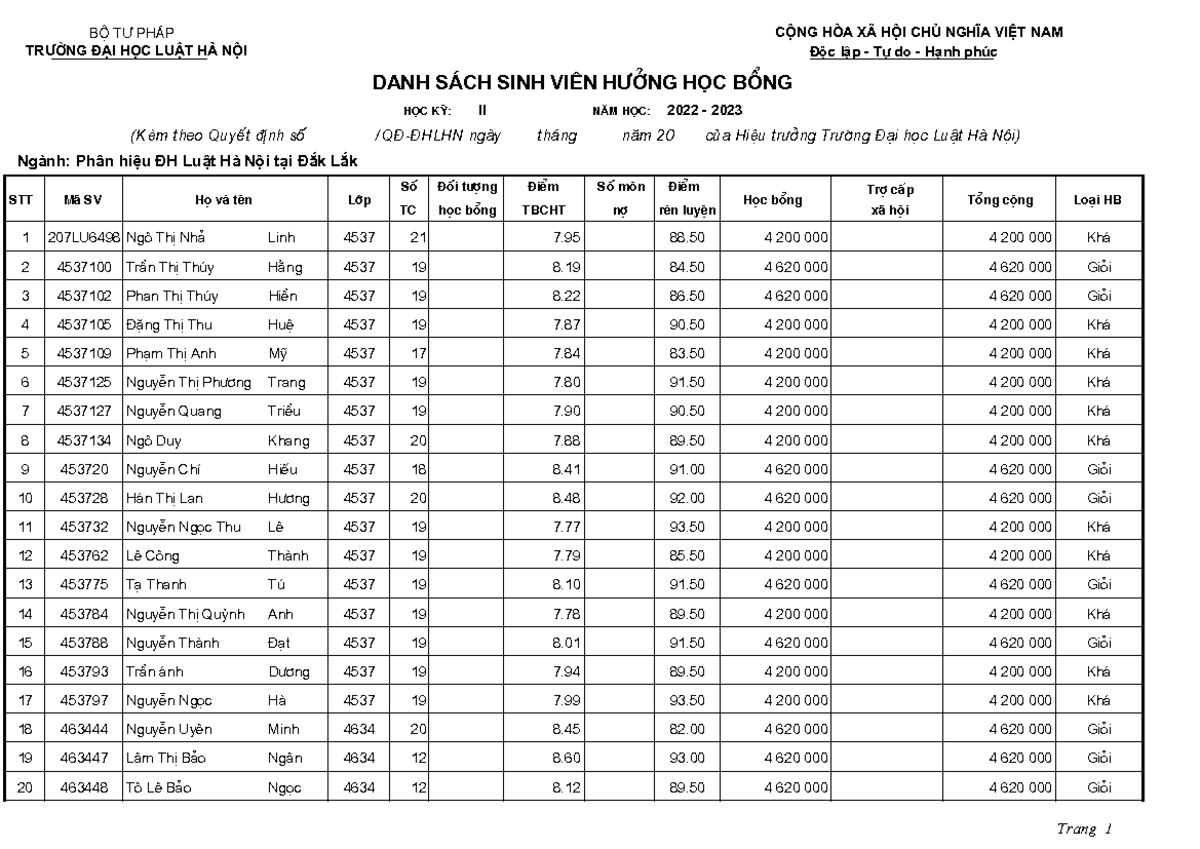 HB Phanhieu 2 2022 2023 - oke - STT M· SV Hä vμ tªn Ph©n hiÖu §H LuËt Hμ Néi t¹i §¾k L¾k danh s ...