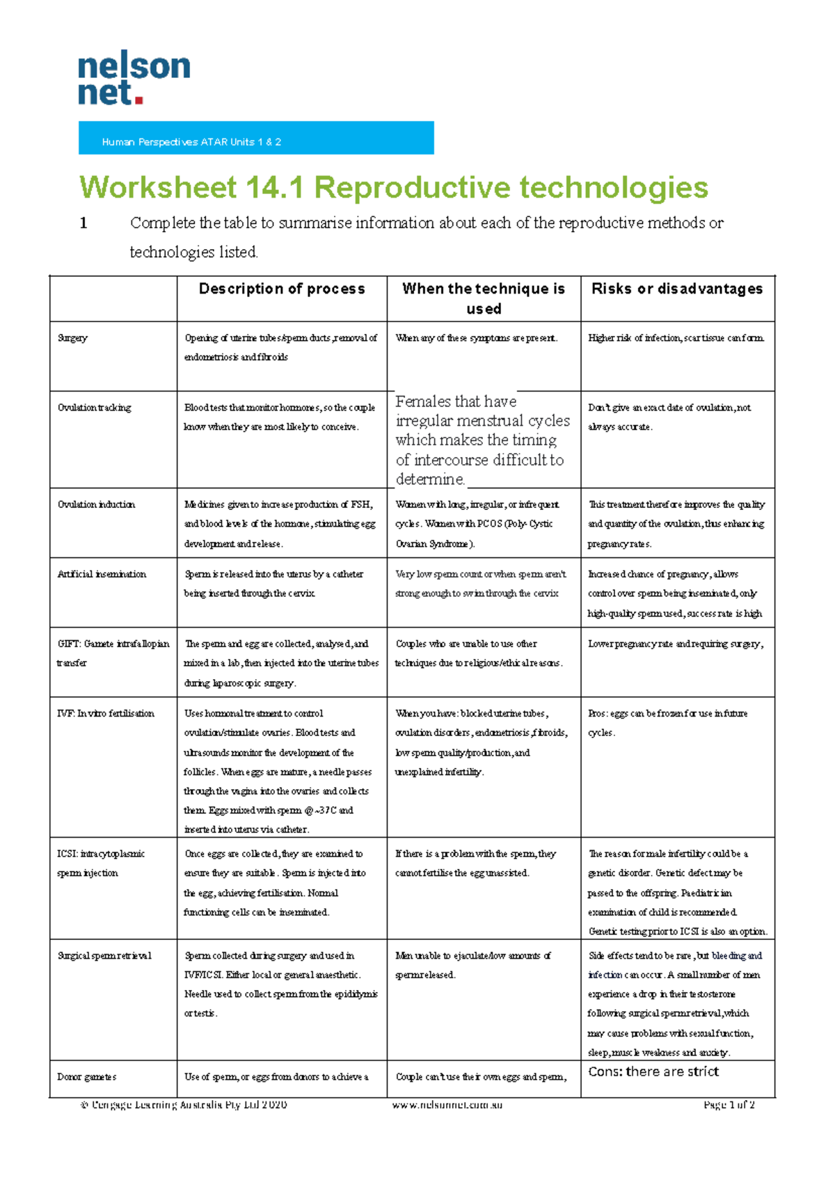 Reproductive Technologies Overview - Human Perspectives ATAR Units 1 ...