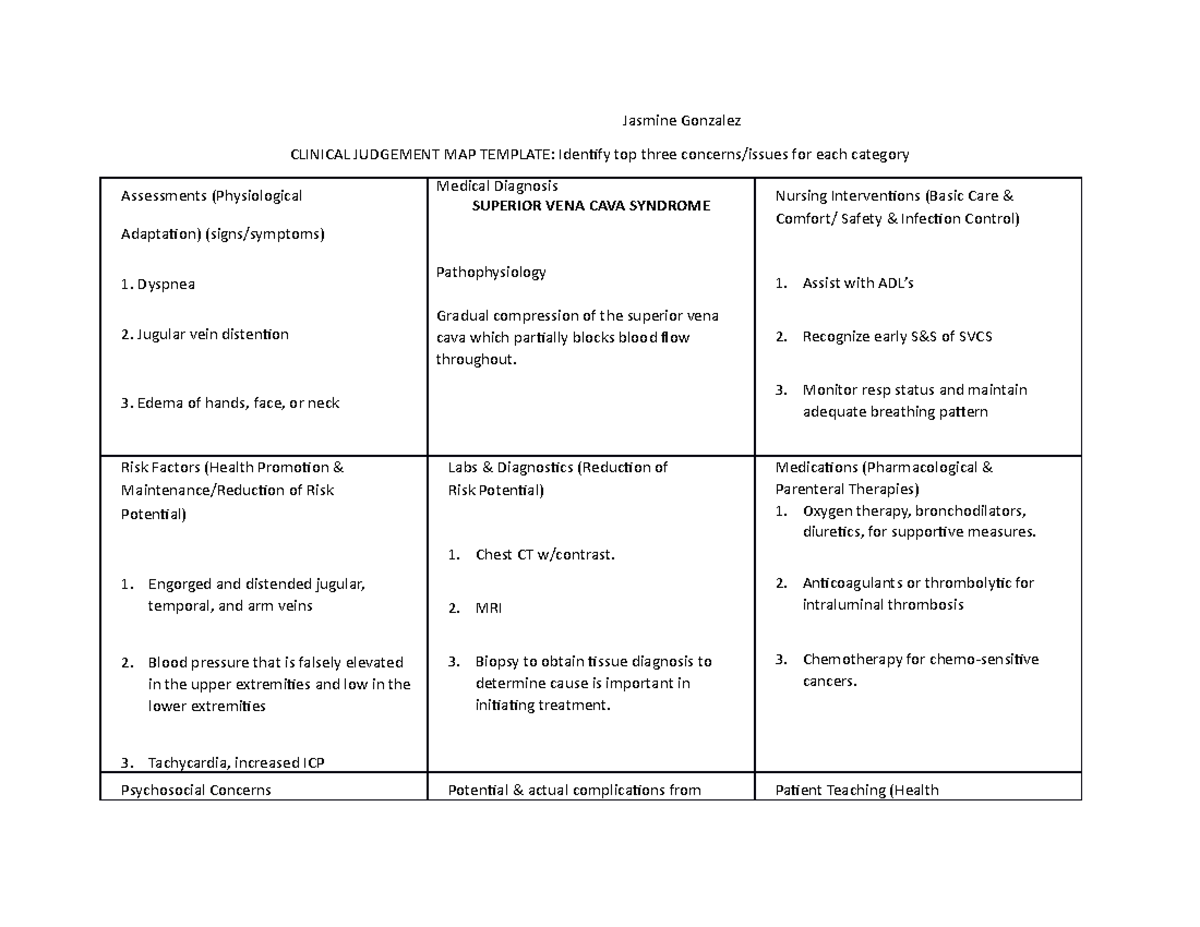 Clinical Judgment Map Template SVC Syndrome - Jasmine Gonzalez CLINICAL ...