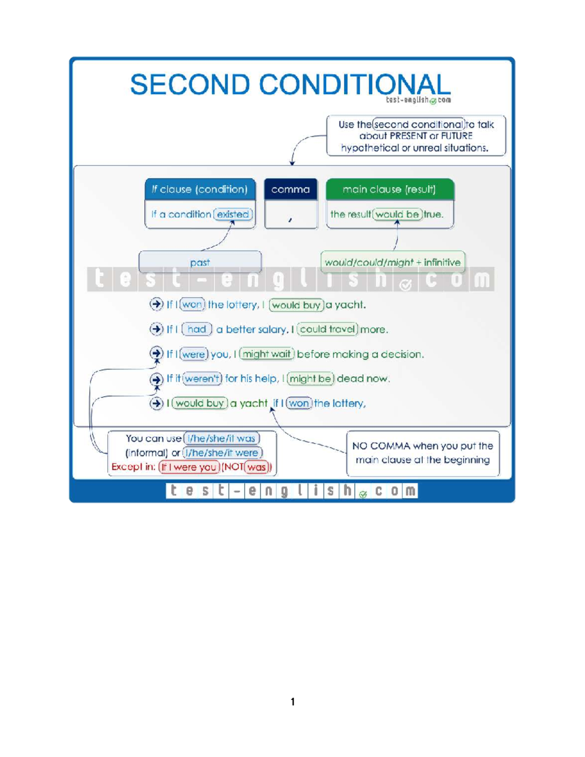 Second Conditional Exercises - A2 Level (English Grammar) - Studocu