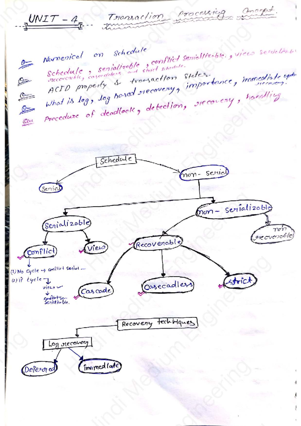 DBMS UNIT 4: Transaction Processing Concepts and Recovery Techniques ...