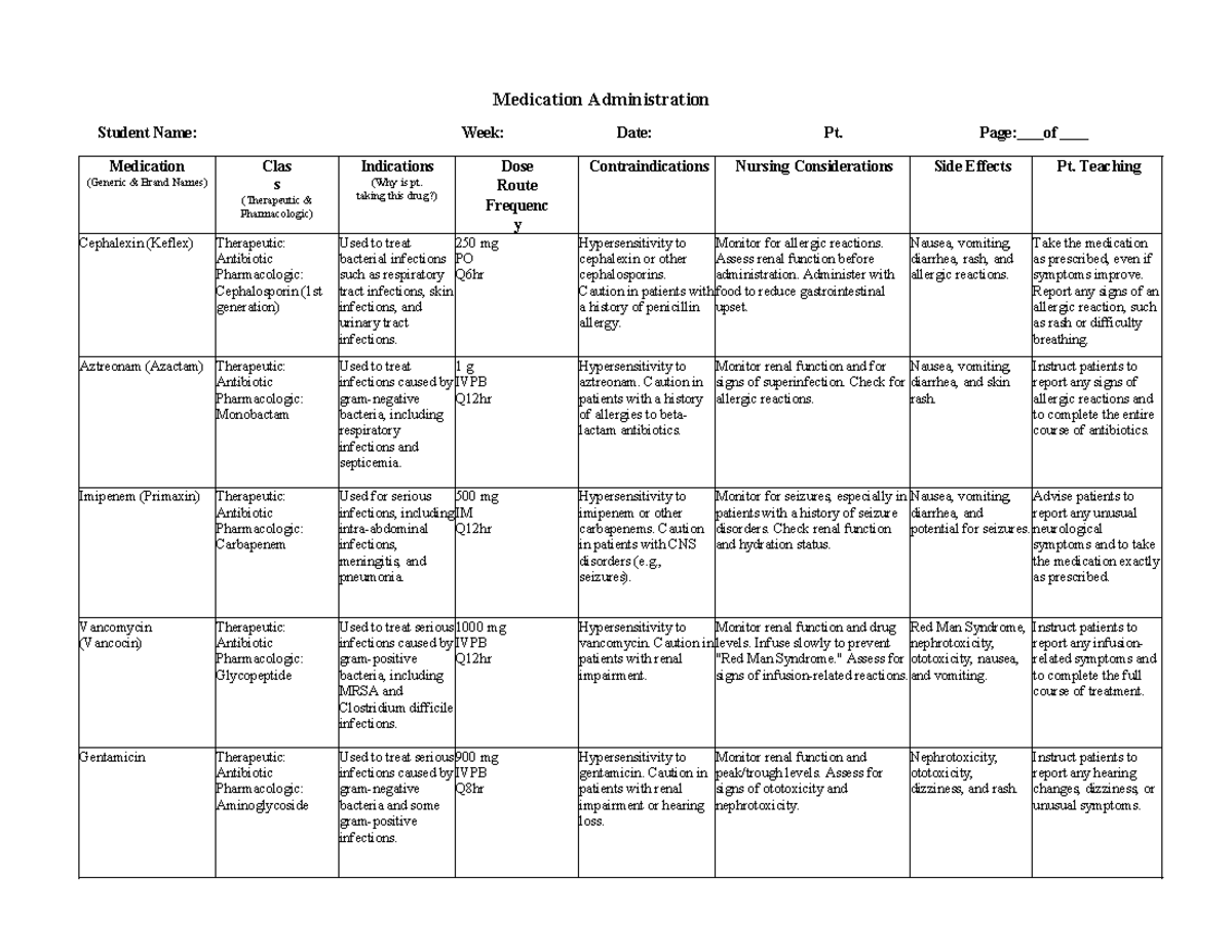 MAR Form word Week 8 - Med sheet - Medication Administration Record ...