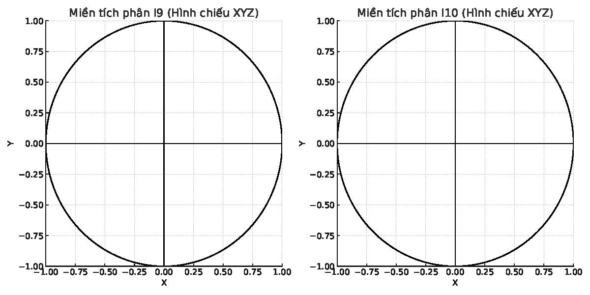 Tich phan 2d - âff - Đồ án công nghệ 1 - 1 0 0 0 0 0 0 0 1. X 1. 1. 1 ...