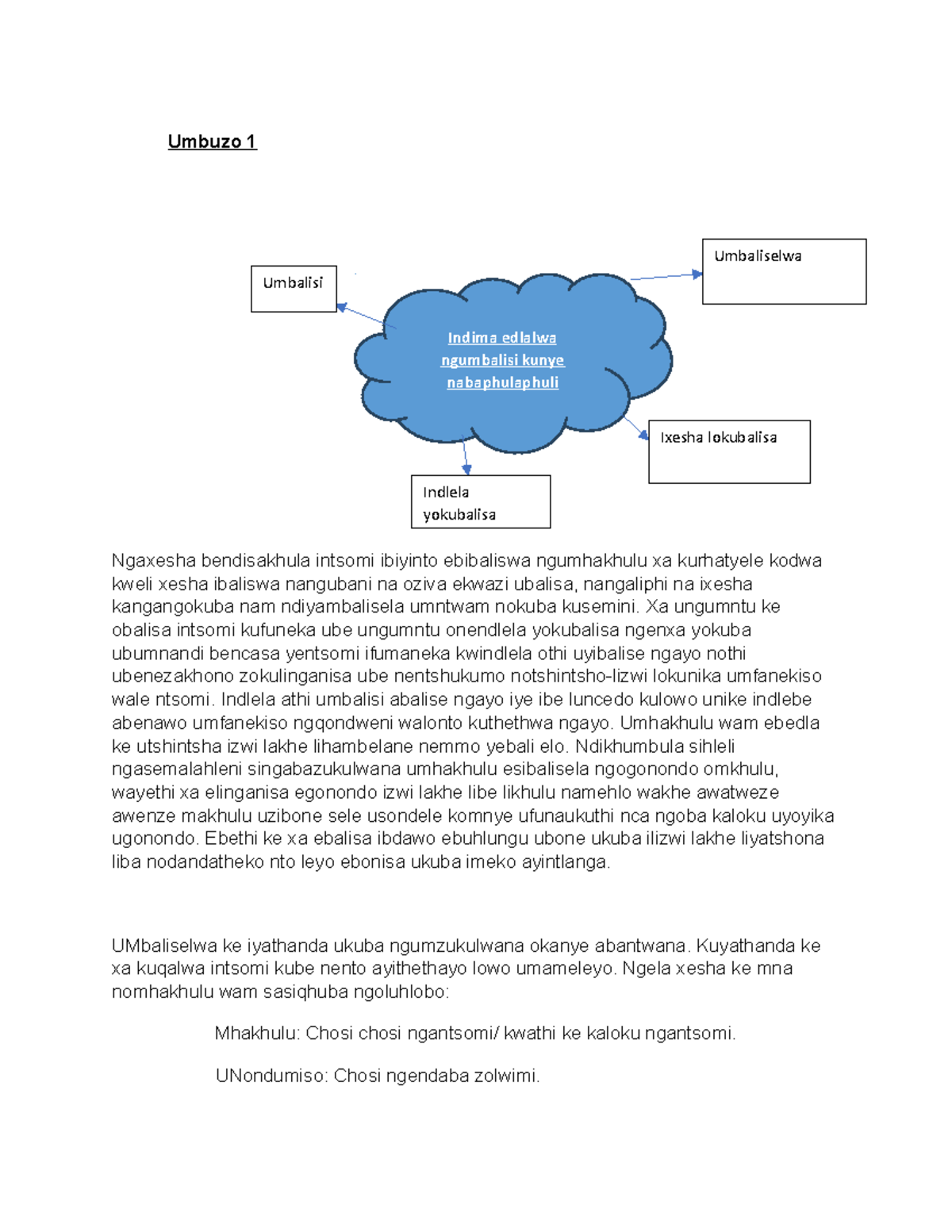Xho1505 Assignment 1: Indlela Yokubalisa Intsomi Nezikhumbuzo - Studocu