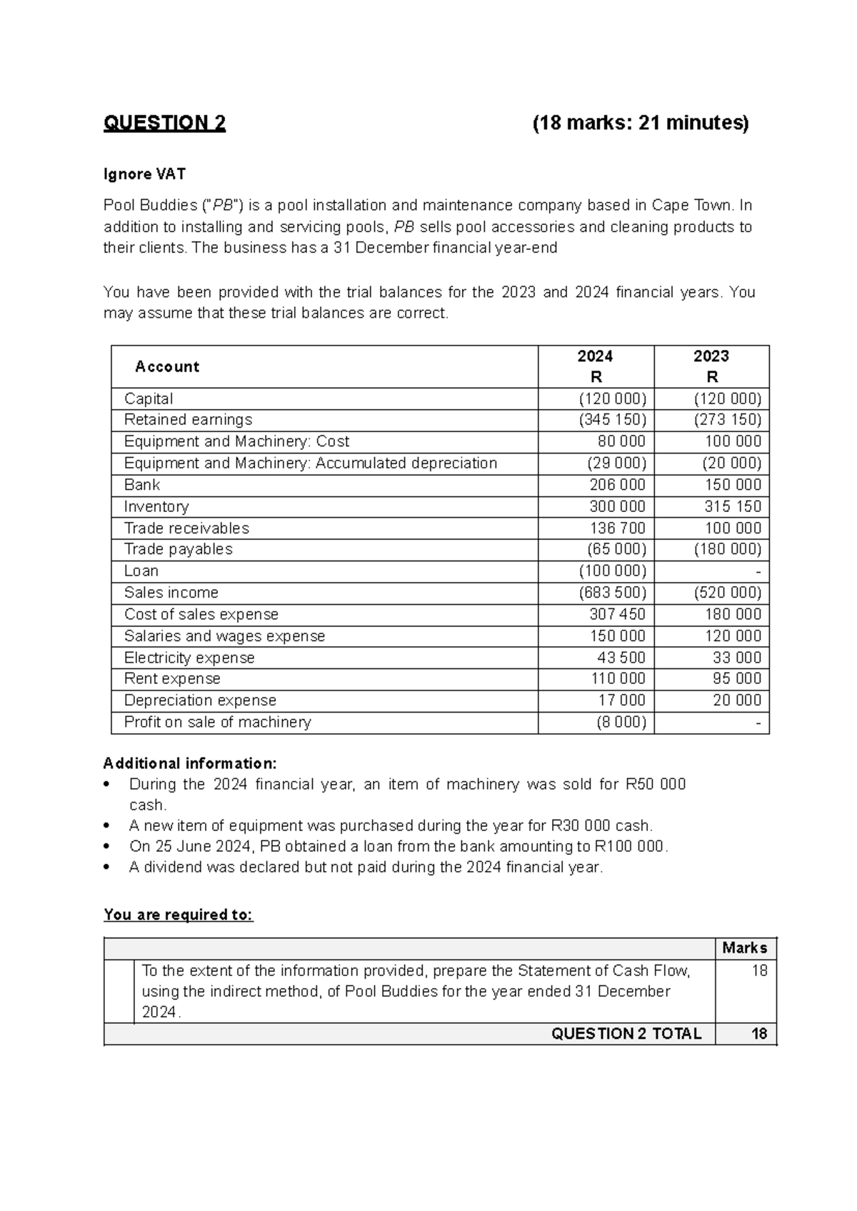 Cash Flow Statement Practice Question 2 (2024) - Studocu