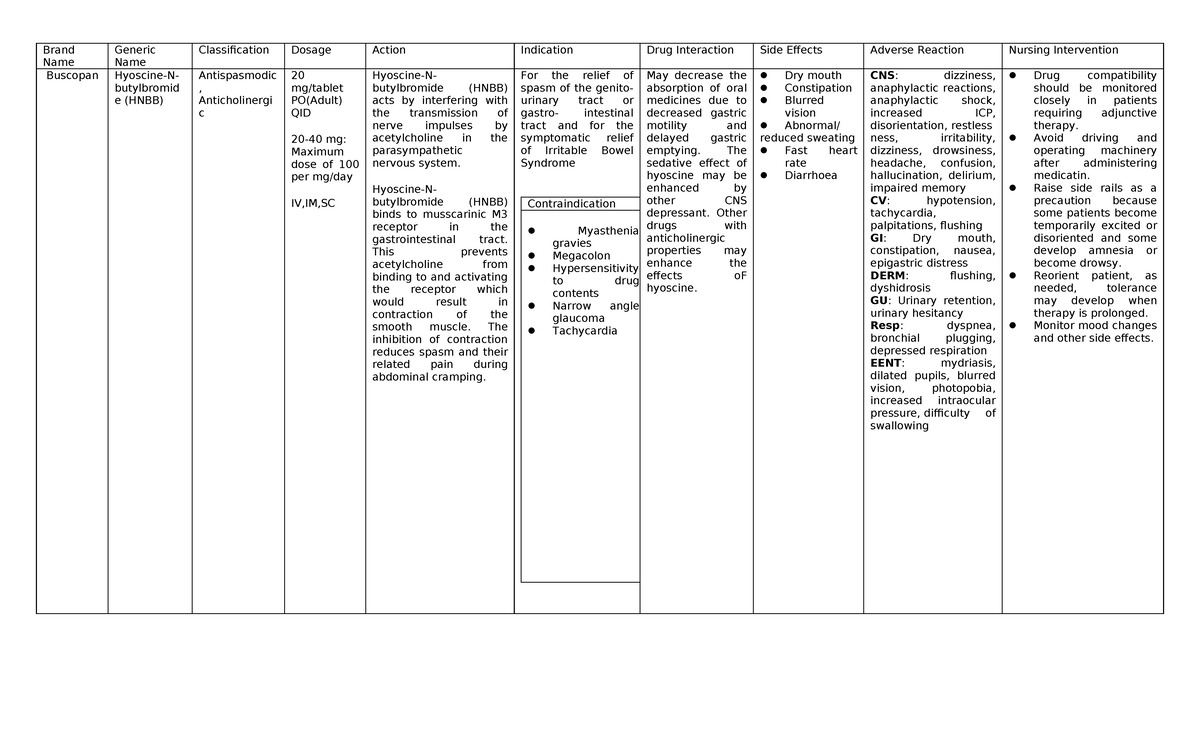 Drug Study Notes: Buscopan (Hyoscine-N-Butylbromide) HNBB - Studocu