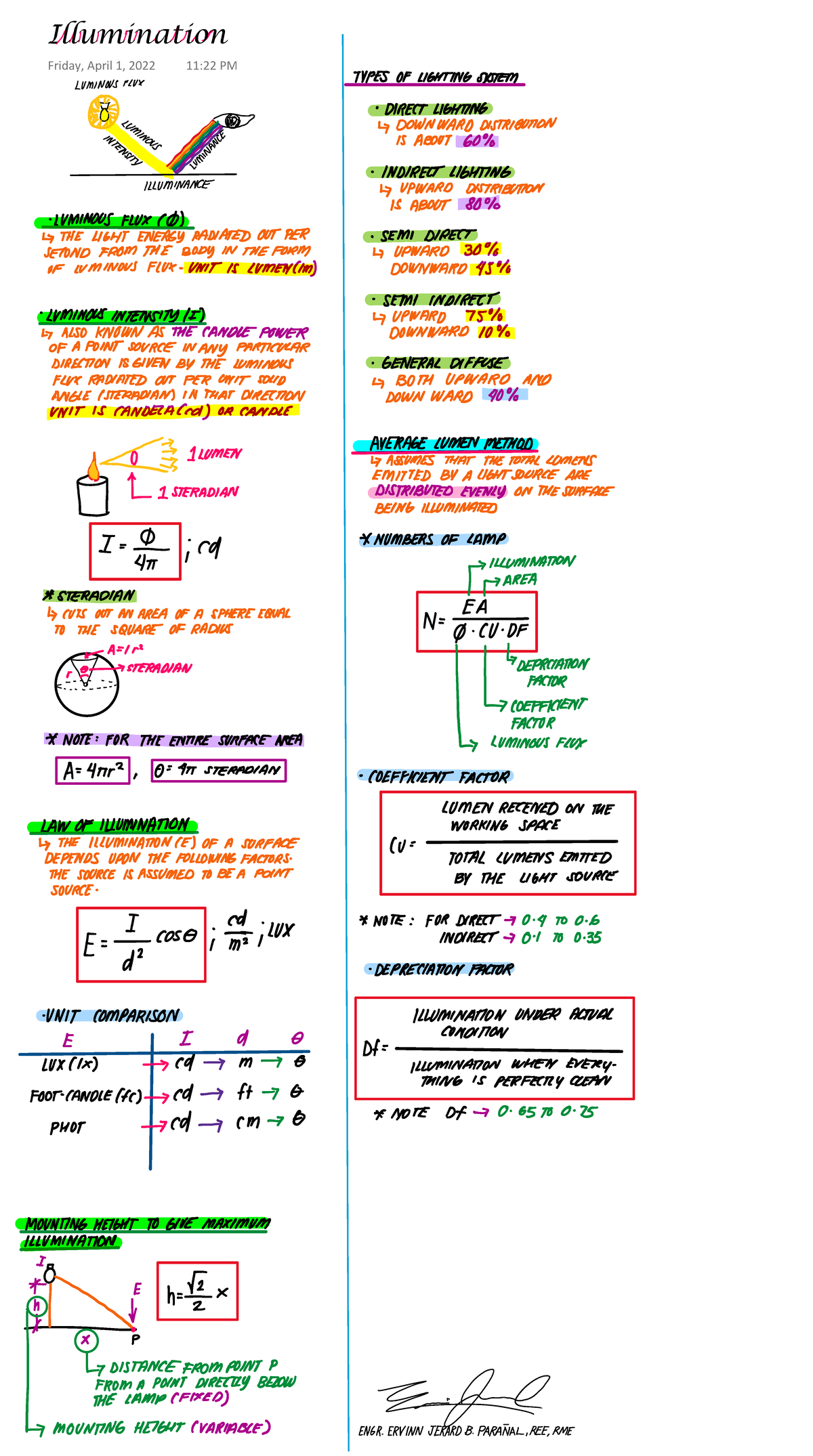 Illumination Study Notes for Course XYZ123 - April 2022 - Studocu