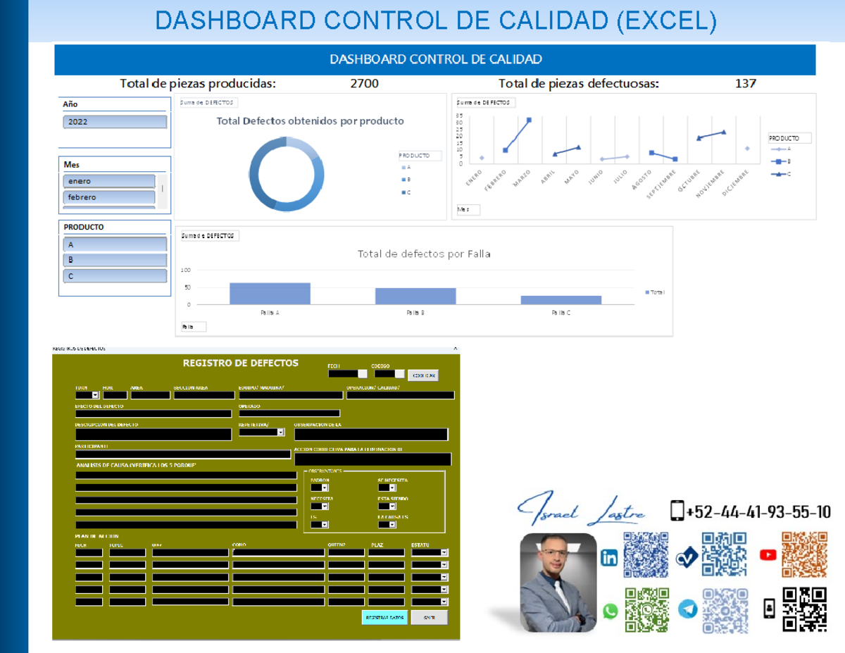 Control de Calidad: Dashboard de Defectos y Análisis de Causas - Studocu
