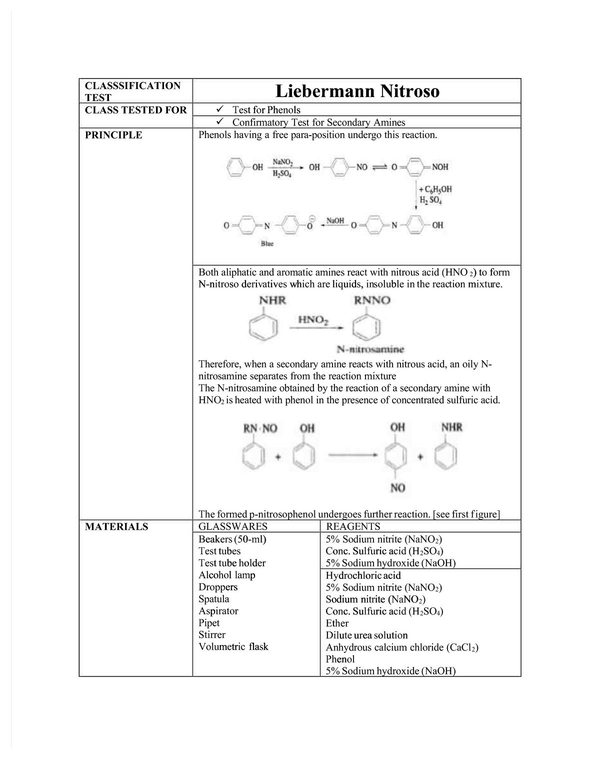 Liebermann Nitroso & Ninhydrin Test Procedures in Chemistry Lab - Studocu