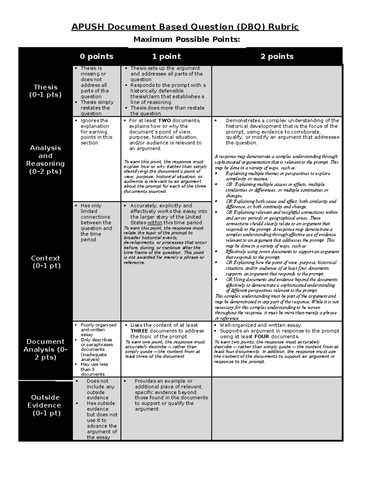 APUSH DBQ & LEQ Rubrics: Scoring Guide for Essays - Studocu