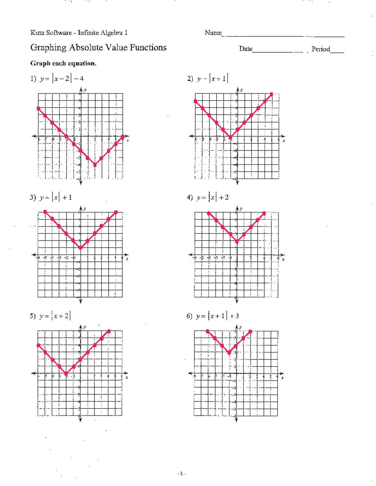 Infinite Algebra 1: Graphing Absolute Value Functions Practice - Studocu