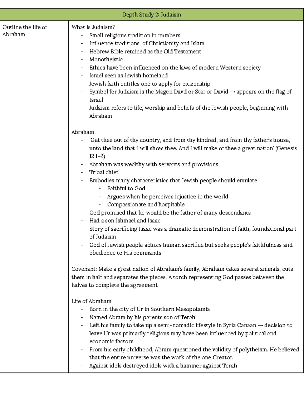 SOR 1: Judaism Depth Study Prelim - Life of Abraham and Key Beliefs ...