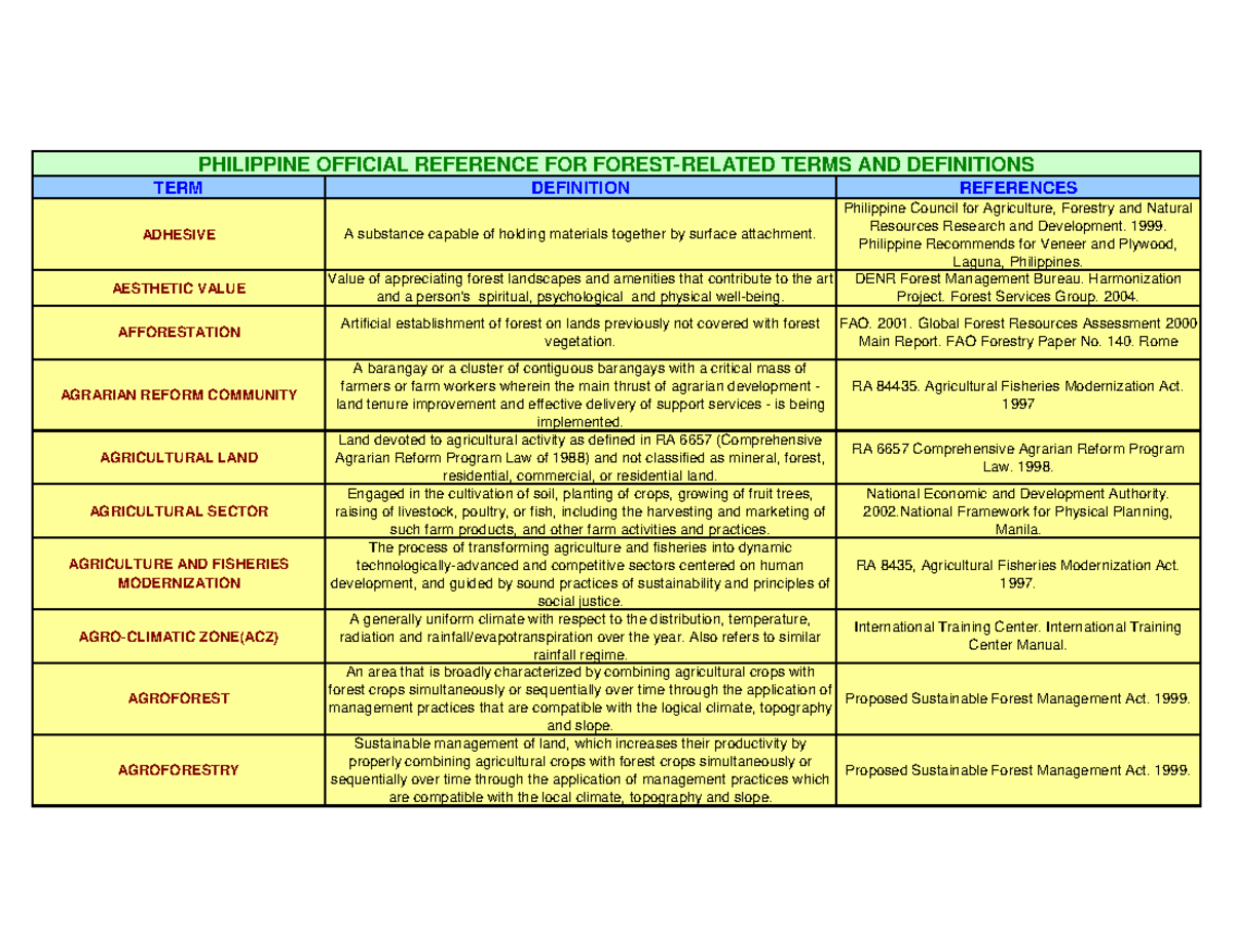 DENR Compiled Terms and Definitions for Environmental Studies - Studocu
