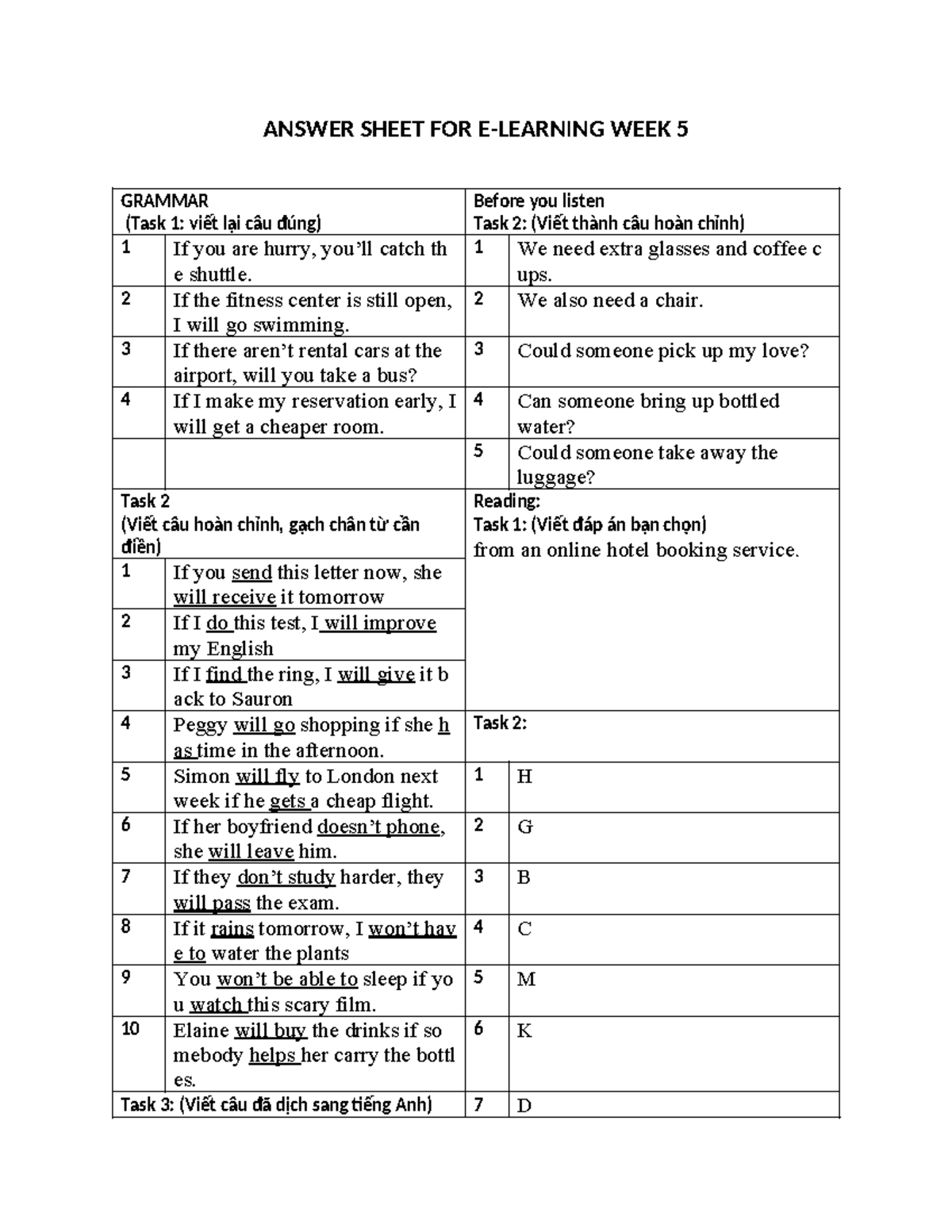 ANSWER SHEET FOR WEEK 5 GRAMMAR TASKS - Studocu