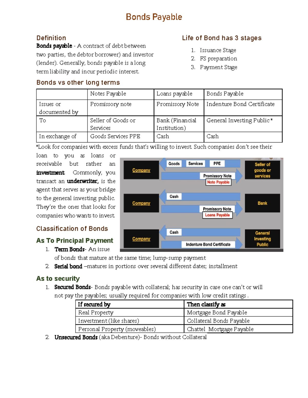 Valuation Bonds Payable Reviewer - Bonds Payable Definition Bonds ...