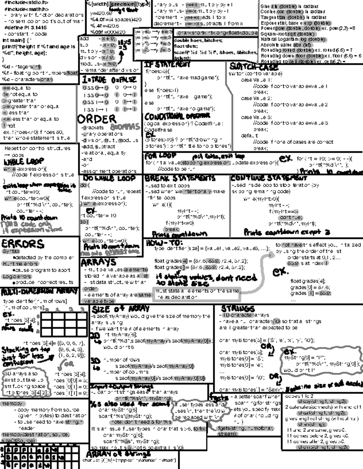 143 Programming Cheat Sheet: Key Functions & Syntax Overview - Studocu