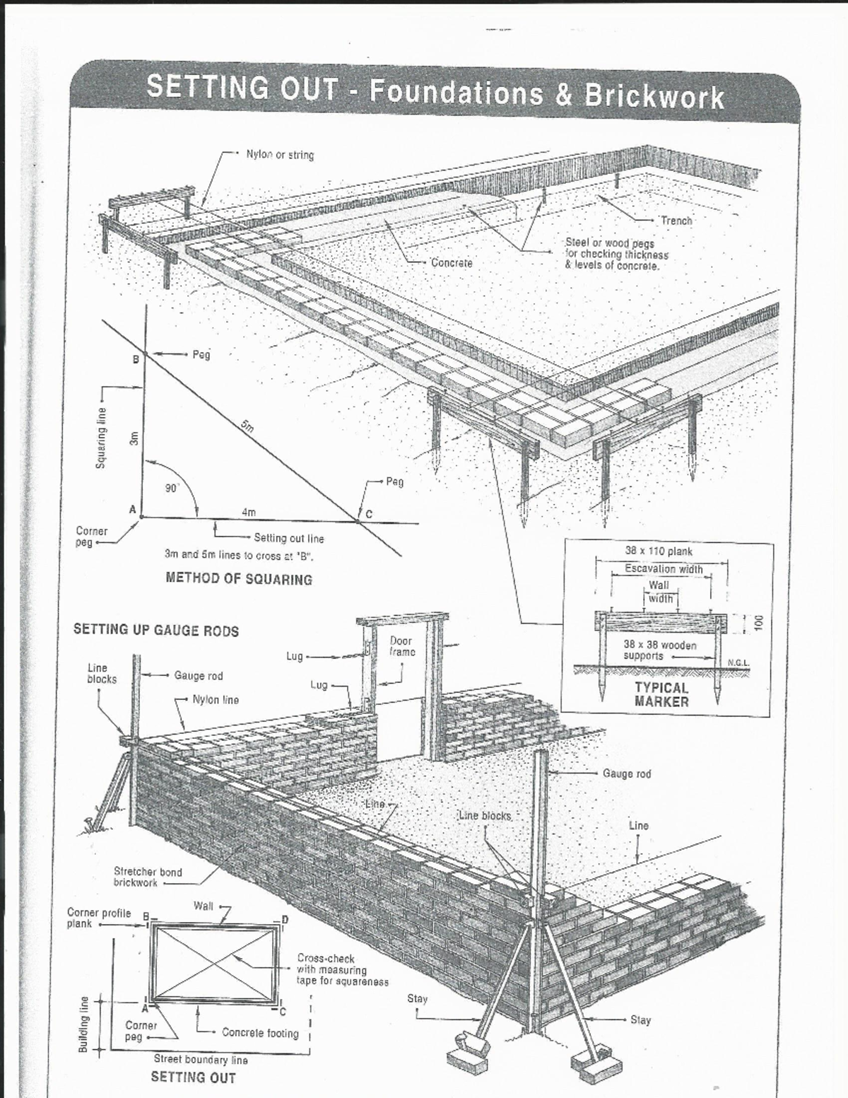 Setting Out Guide for Foundations and Brickwork - Studocu