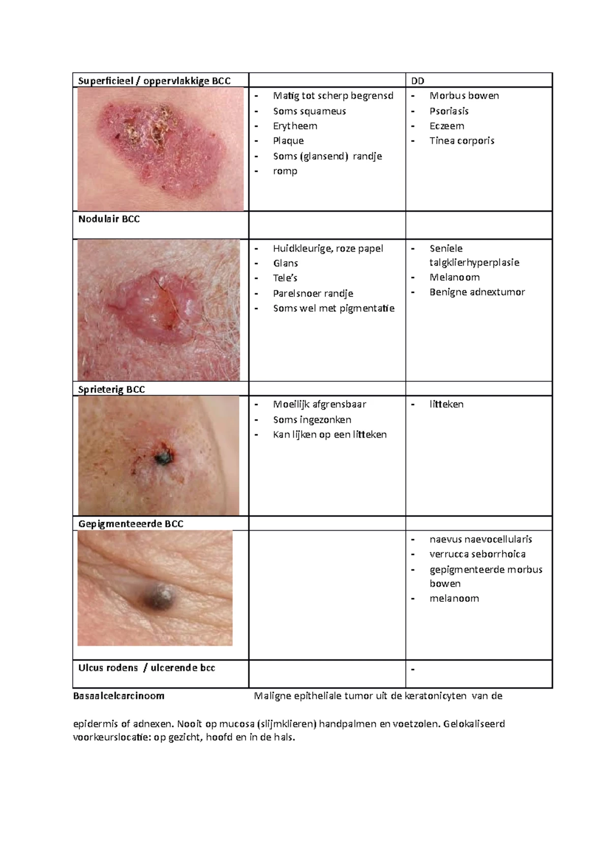 NVH Richtlijn Huidtherapeutische dossiervoering - NVH RICHTLIJN 2. Het ...