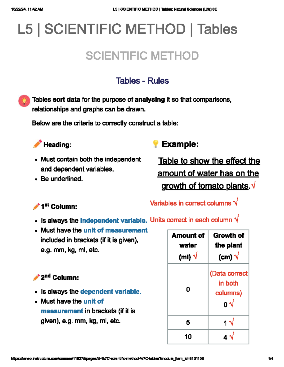 TERM 1 Science LIFE L5: Constructing Data Tables in Scientific Method ...