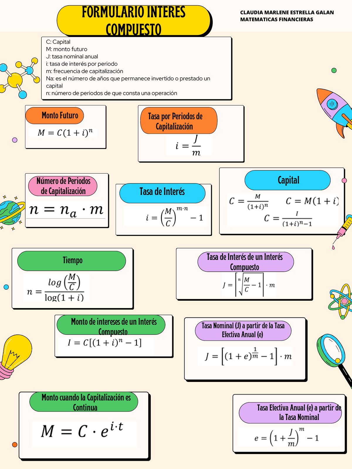 Interes Compuesto Formulario - FORMULARIO INTERES COMPUESTO Número de ...