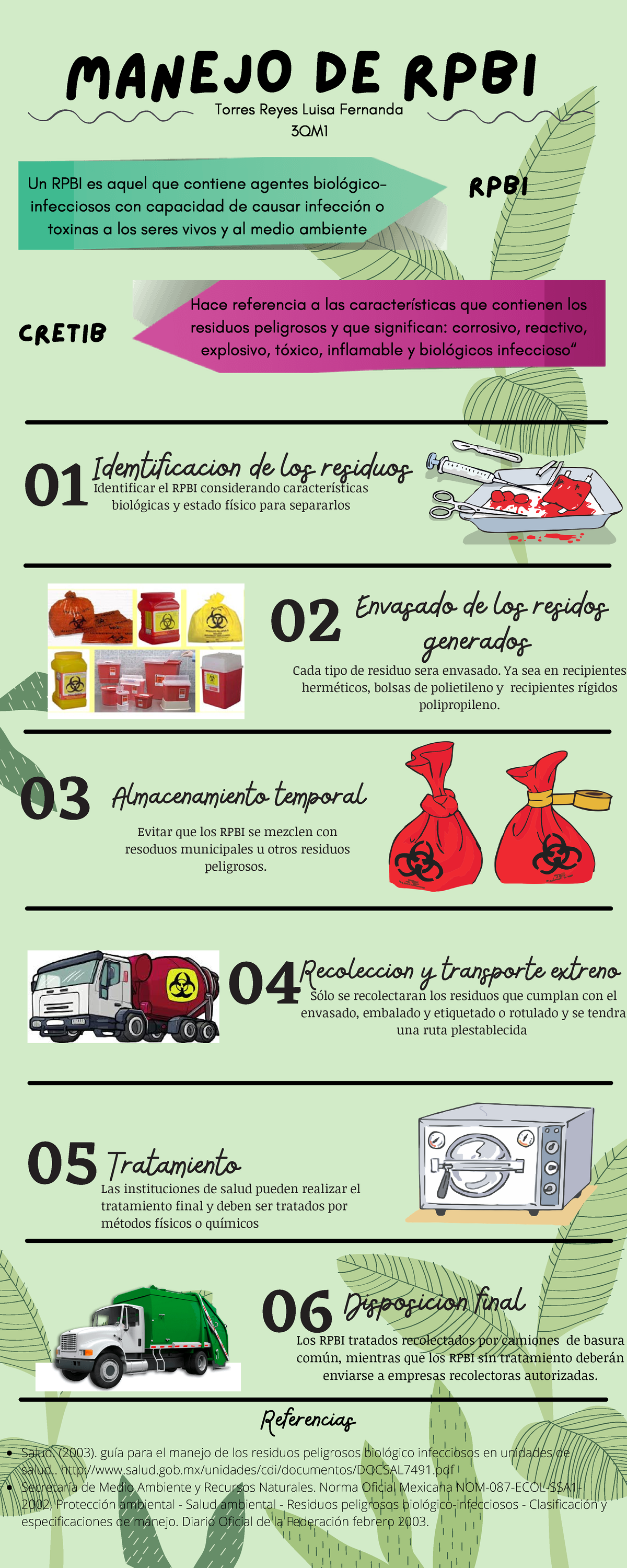 Infografía sobre el Manejo de RPBI en Salud - 3QM - Studocu