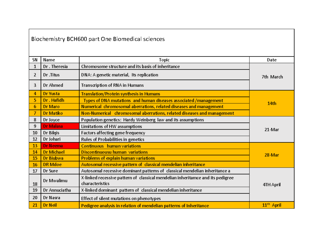 Revised Biochemistry BCH600: Chromosome Structure & Inheritance - Studocu