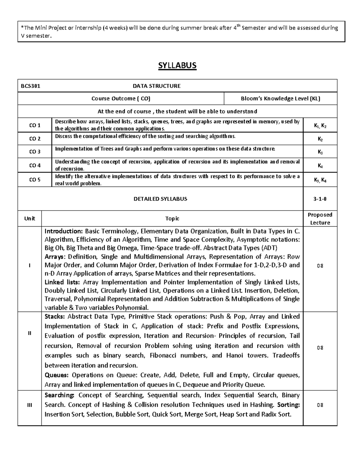 Bcs301 Data Structure Syllabus Overview And Mini Project Details - Studocu
