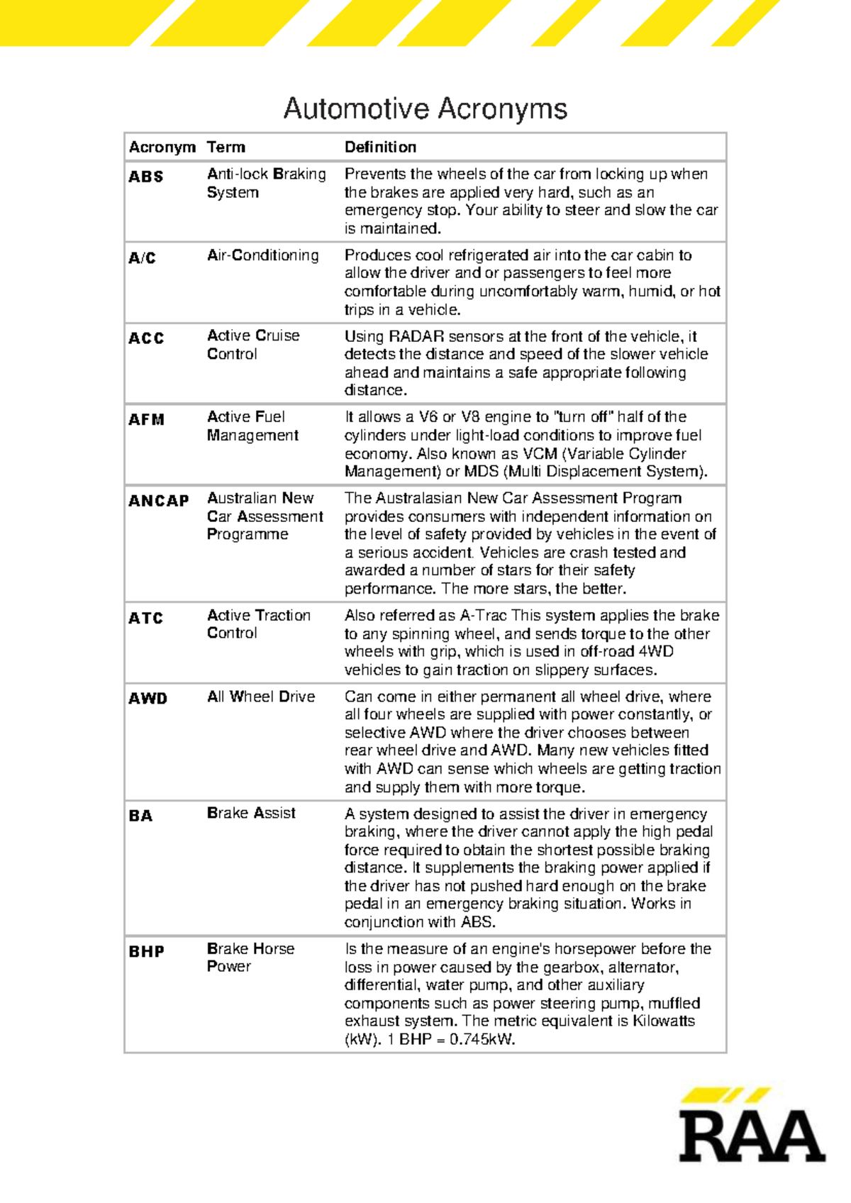 Automotive+acronyms - tieng anh chuyen nghanh - Automotive Acronyms ...