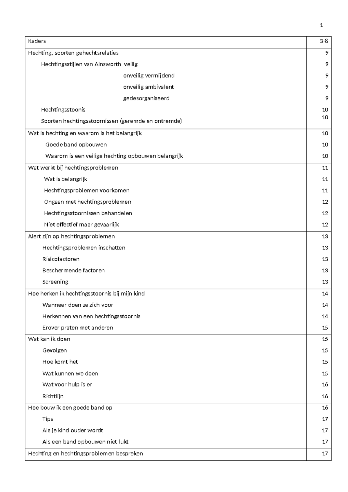 Hechting en Hechtingsproblemen: Inzicht en Behandeling (Cursuscode: 1 ...