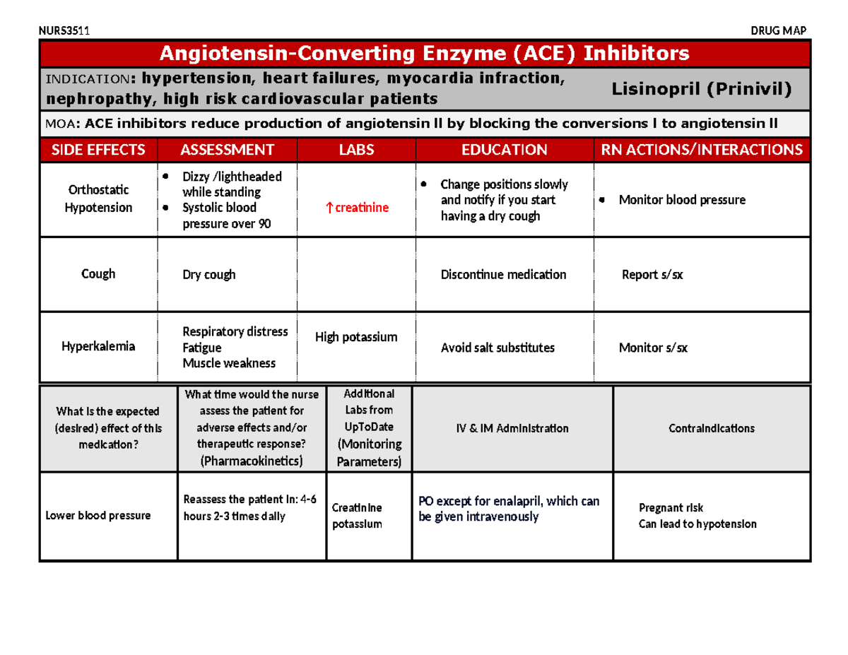 ACE Inhibitors drug card - NURS3511 DRUG MAP Angiotensin-Converting ...