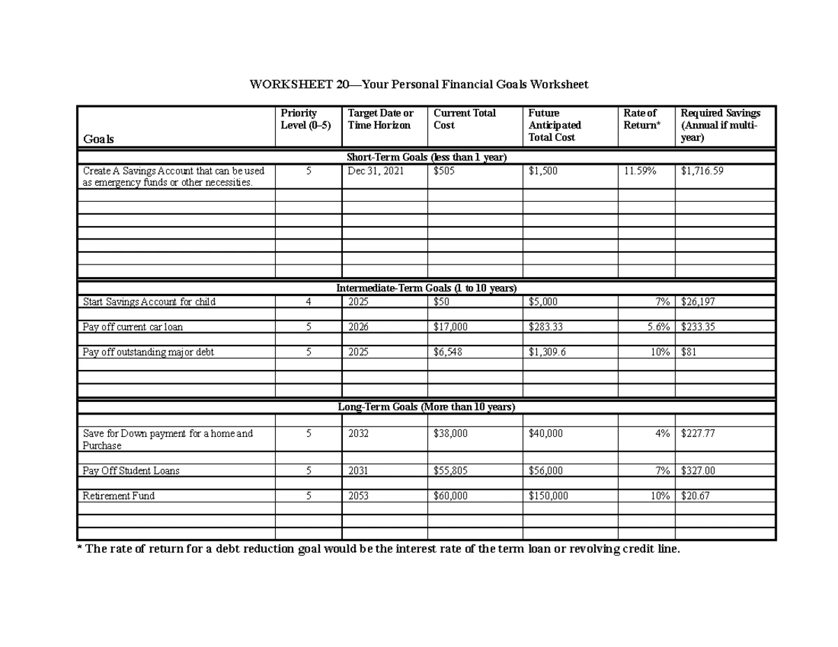 Worksheet 4: Personal Financial Planning (FIN-250) Overview and ...