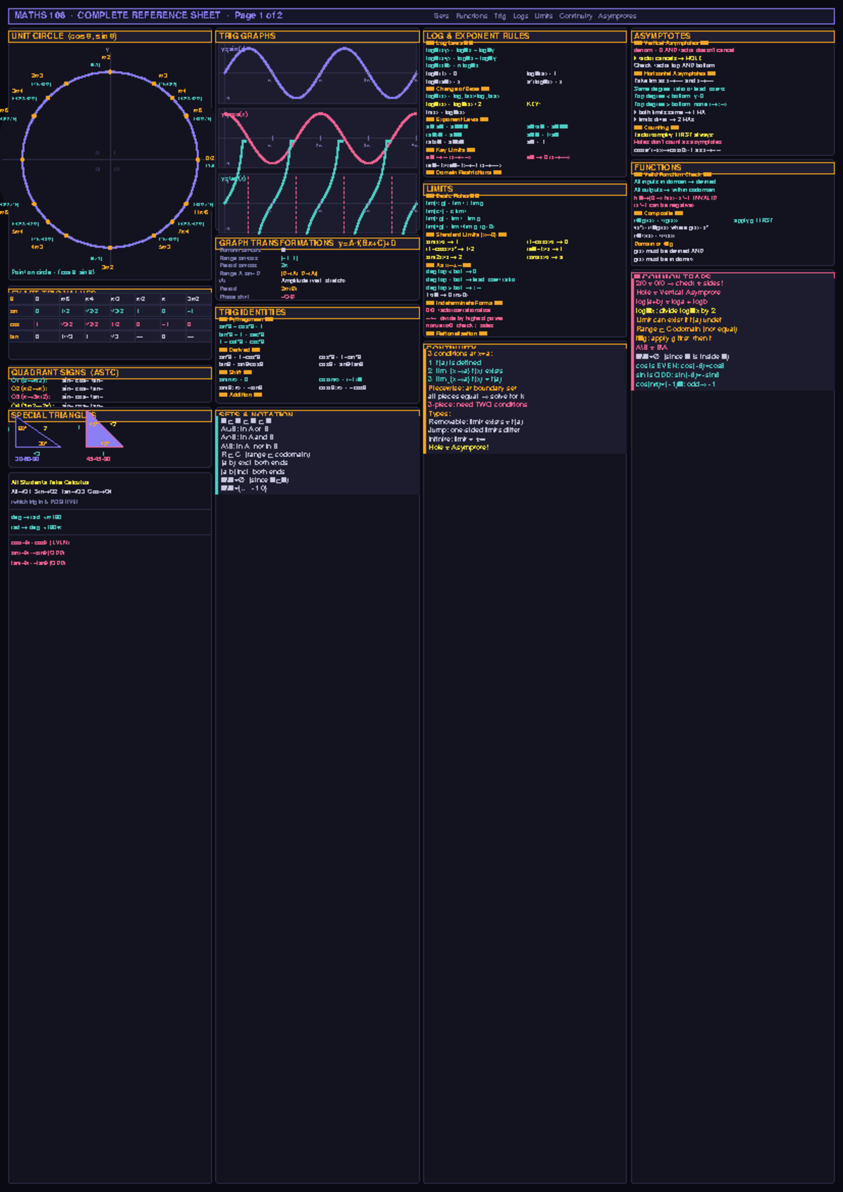 MATHS 108 UNIT CIRCLE & TRIG FUNCTIONS CHEATSHEET - Studocu