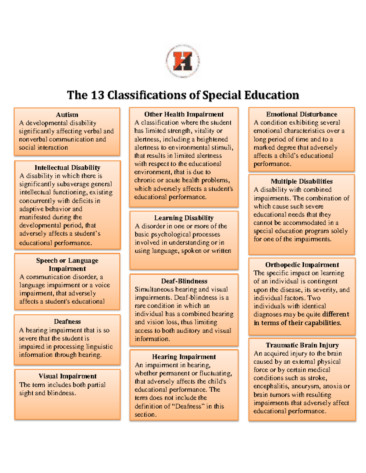 The 13 Classifications of Special Education - The 13 Classifications of ...