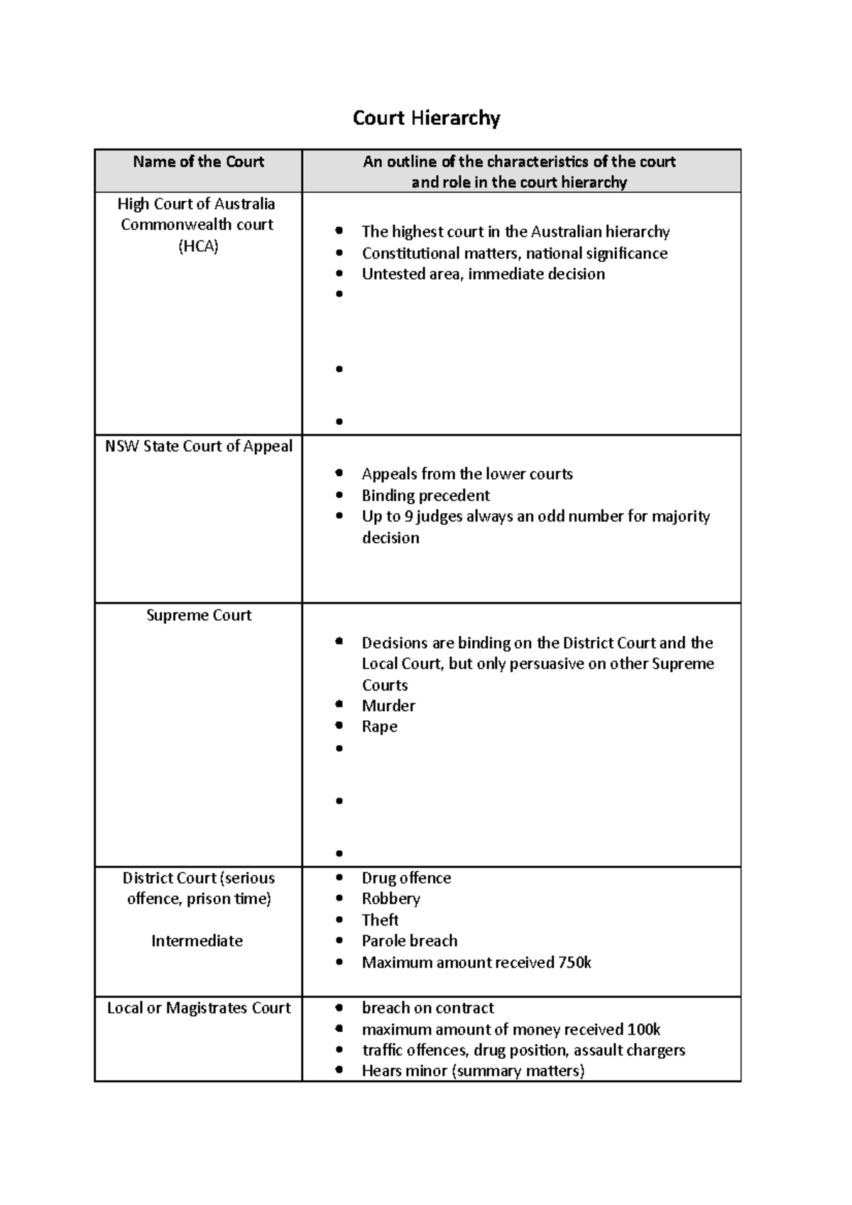 Week 2 - Tutorial Worksheet on Court Hierarchy in Australia - Studocu